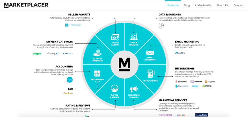 Online Marketplace Software: The Complete List – MultiMerch Marketplace